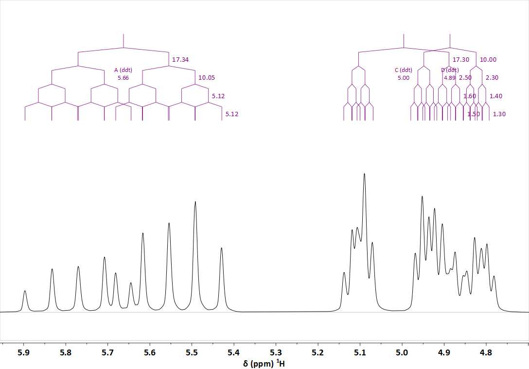 Spectrum of the Month: 1H NMR Spectrum of Allyl Glycidyl Ether at 80 MHz - Magritek