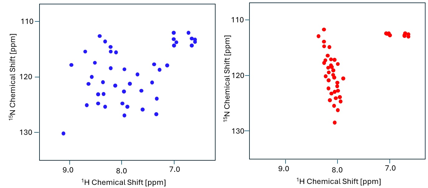 App Note - 1H-15N HSQC of GB1 protein measured at 80 MHz - Magritek