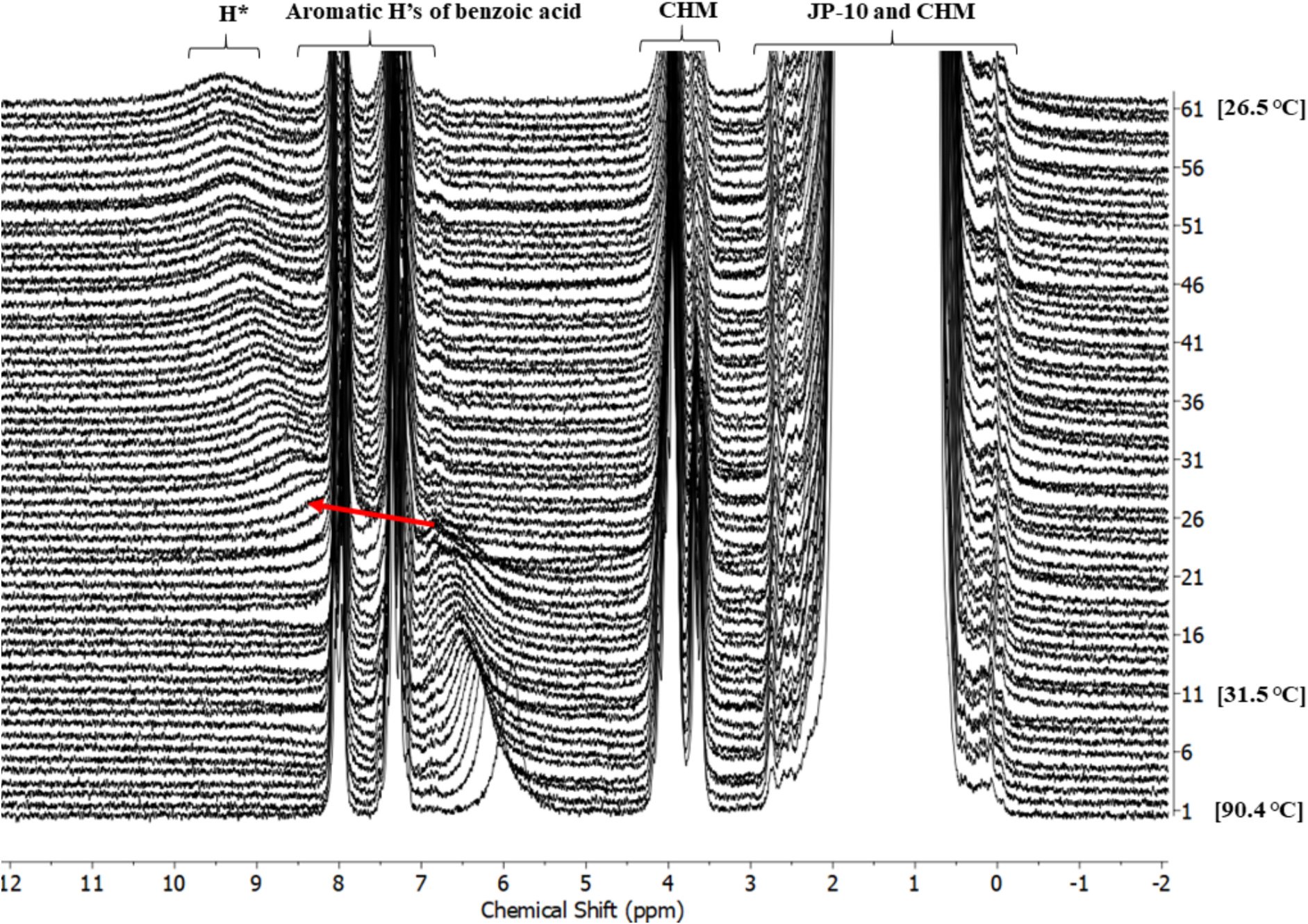 698. Influence of conventional and supramolecular gellants on the ...