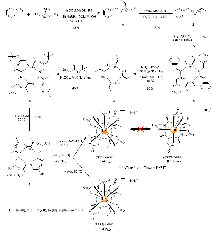 732. Absolute Temperature Mapping Using Chiral Terbium Parashift ...