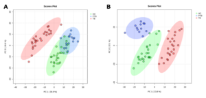 760. Metabolomic signatures of tuberculosis and paratuberculosis in ...