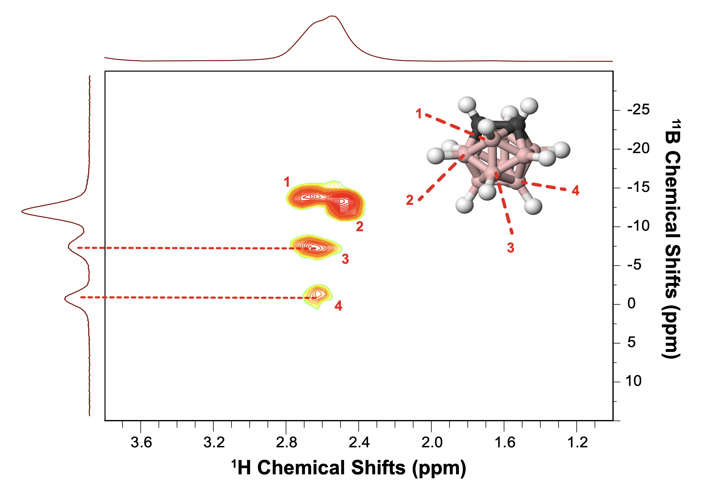 11B Benchtop NMR Spectroscopy No Longer BORing - Magritek