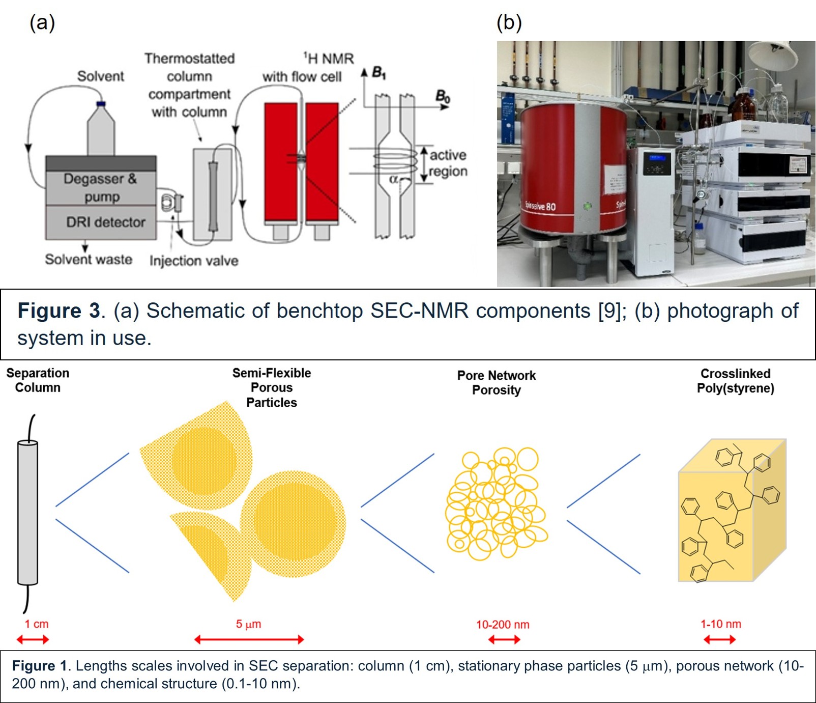 Benchtop NMR Coupling to Liquid Chromatography - Magritek