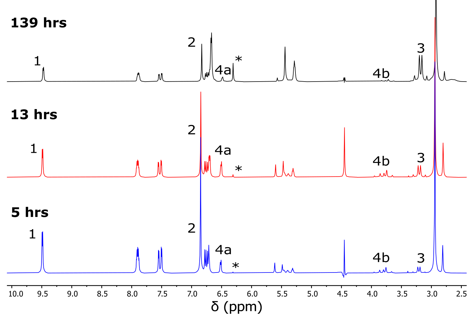 Monitoring Chemical Reactions Performed at Temperatures up to 60 °C by ...